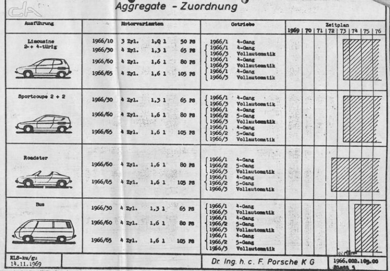 Zanimljivost dana: Volkswagen EA266 - prethodnik Golfa ispred svog ...