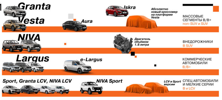 Planovi AvtoVAZ-a: Iskra, obnovljena Niva, krosover i miniven - Auto Republika